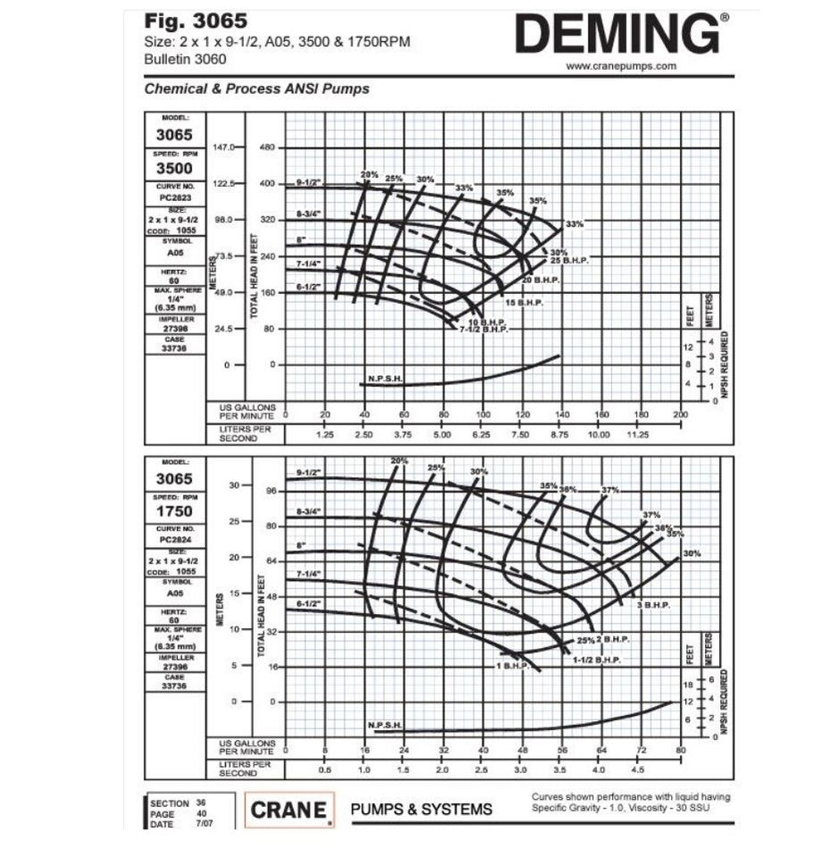 Crane Deming Centrifugal Pump 3065 Deming — Industrial-Pump-Parts